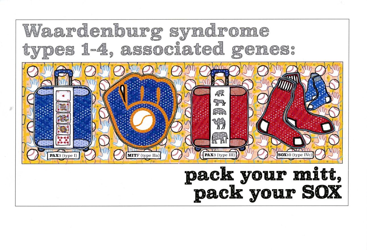 21 Dermatology Mnemonics