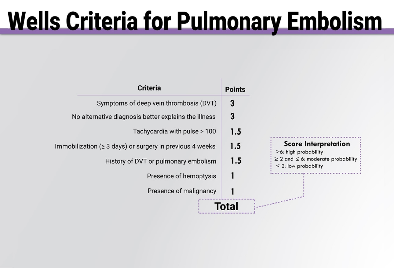 Diagnostic Errors in Patients With Pulmonary Symptoms
