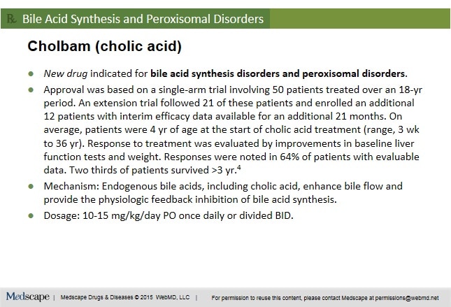 FDA Drug Approvals and Changes: April Edition