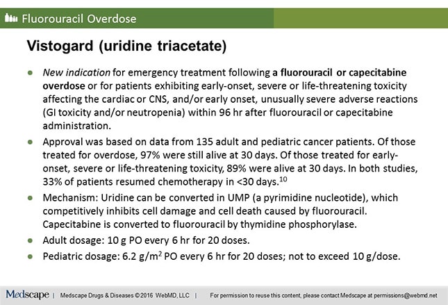 FDA Drug Approvals and Changes: February Edition
