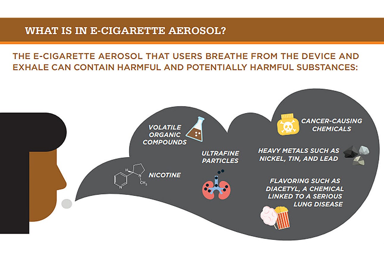 E-Cigarettes: What Healthcare Professionals Need to Know