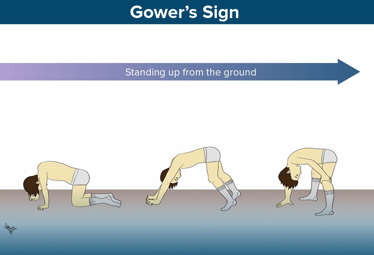 Gait Disorders: When the Patient Can't Walk the Walk