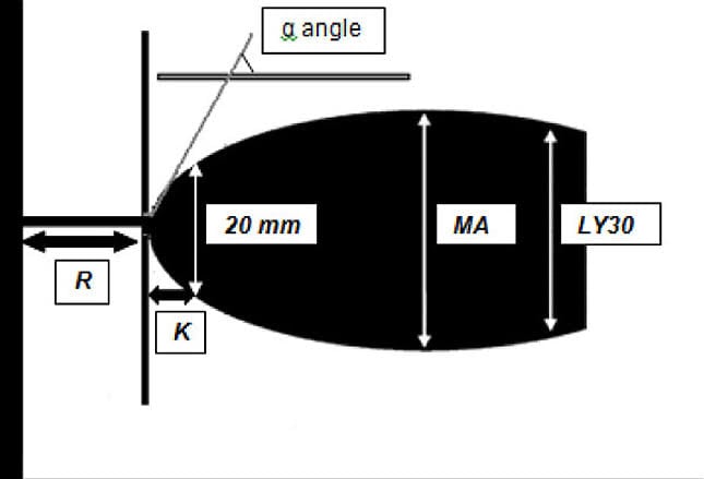 Gunshot Wounds: A Targeted Approach
