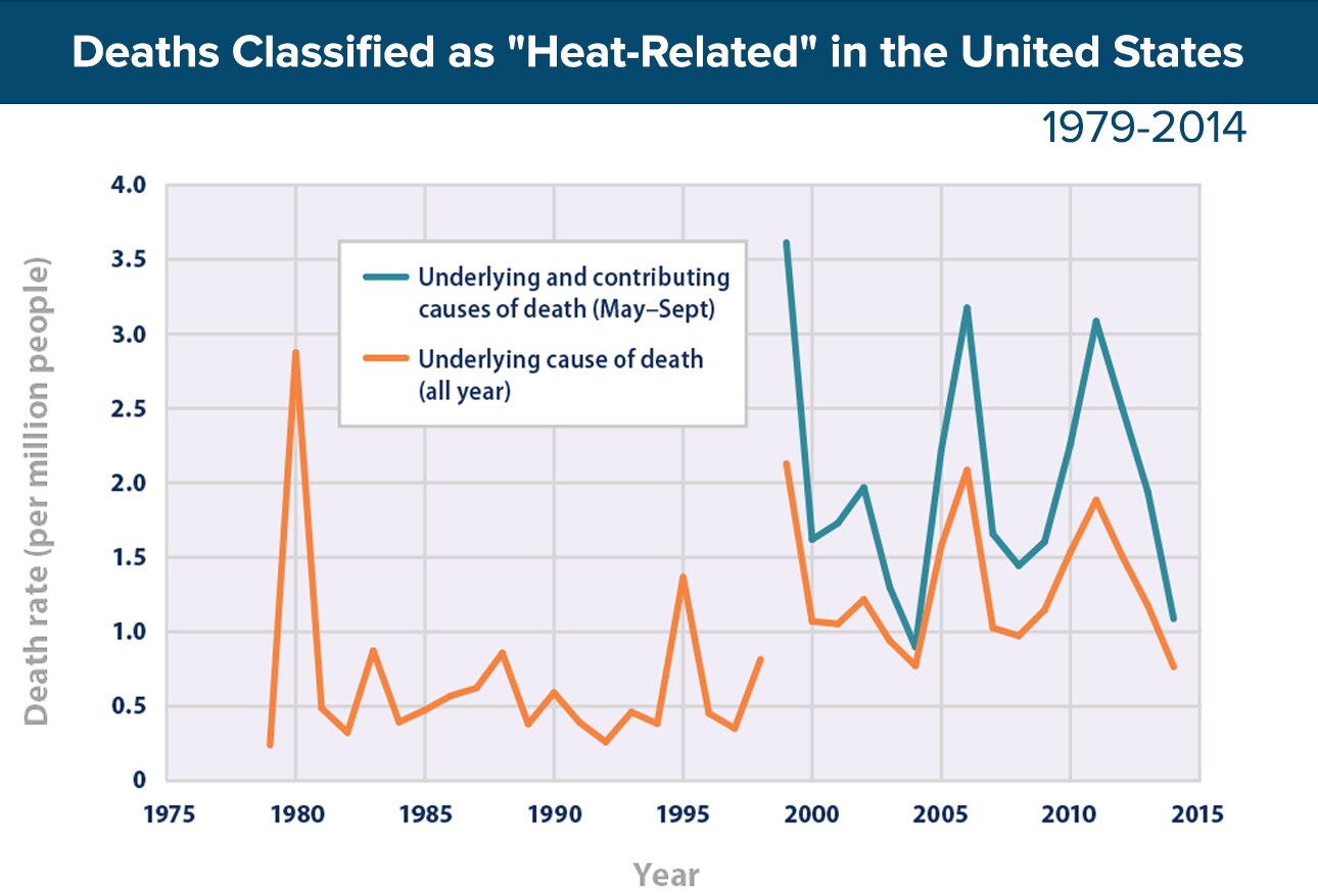 Burning Up? A Guide to Treating Heat Illness