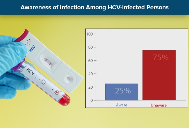 Hepatitis C: Cure Is About More Than the Liver