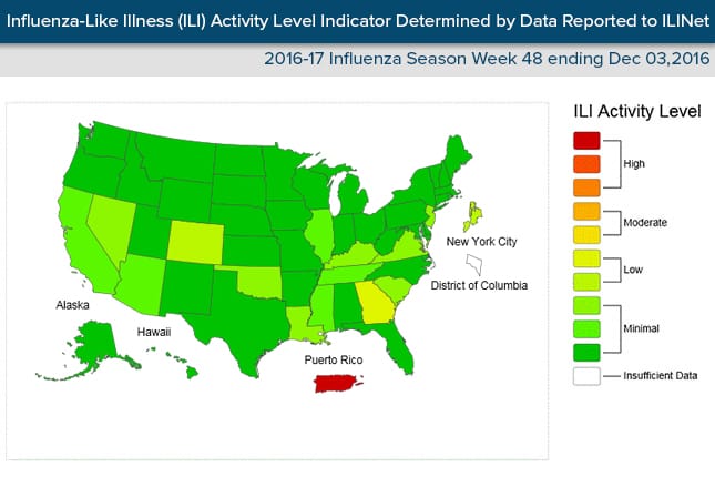 Seasonal Influenza: Current Updates and Critical Recommendations