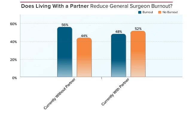 Medscape General Surgeon Lifestyle Report 2015