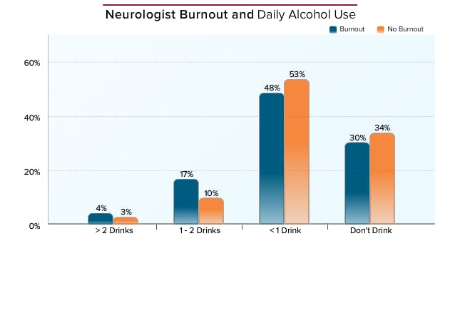 Medscape Neurologist Lifestyle Report 2015