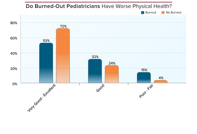 Medscape Pediatrician Lifestyle Report 2015
