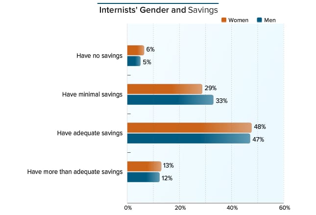 Medscape Internist Lifestyle Report 2017: Race and Ethnicity, Bias and ...