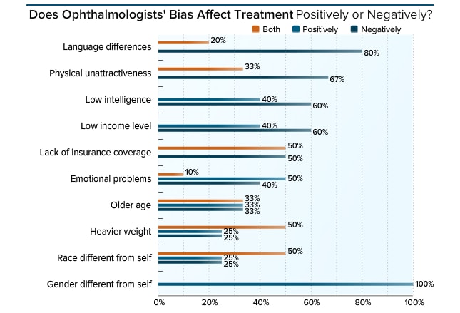 Medscape Ophthalmologist Lifestyle Report 2017: Race and Ethnicity ...