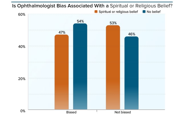 Medscape Ophthalmologist Lifestyle Report 2017: Race and Ethnicity ...