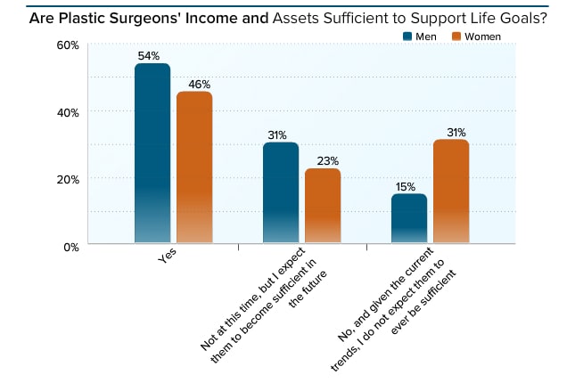 Medscape Plastic Surgeon Lifestyle Report 2017: Race and Ethnicity ...