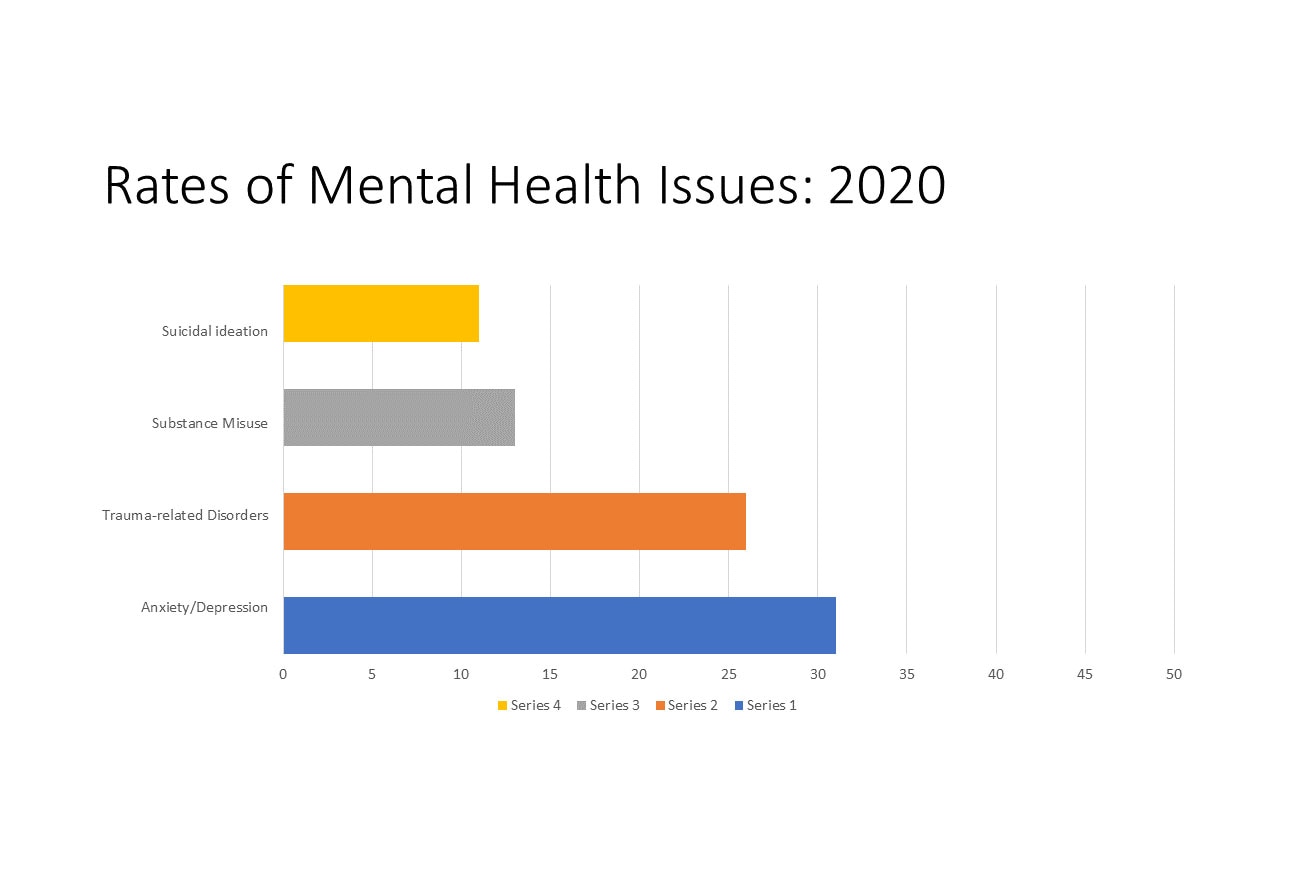 Major Depressive Disorder: Disabling and Dangerous