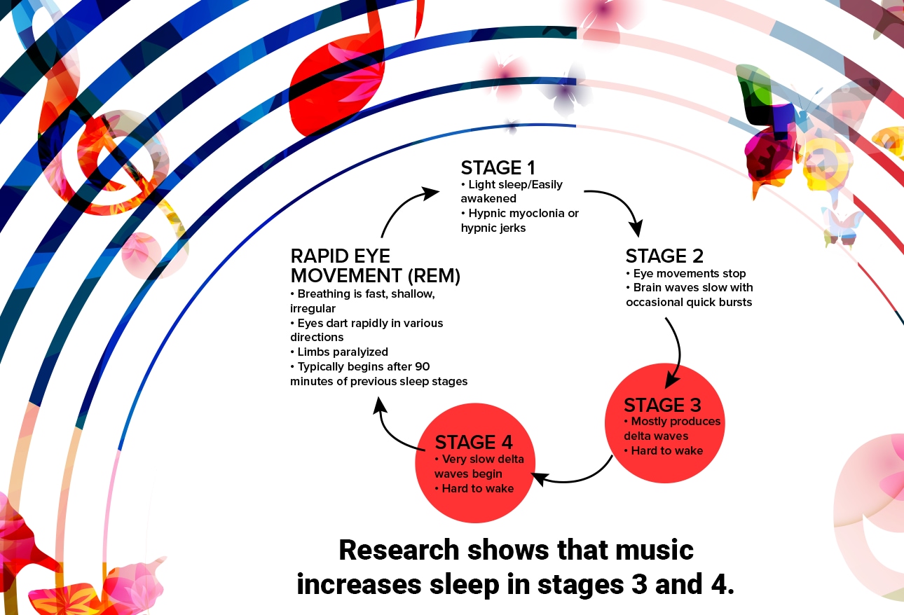 Music as Medicine: Ancient Wisdom, Modern Science
