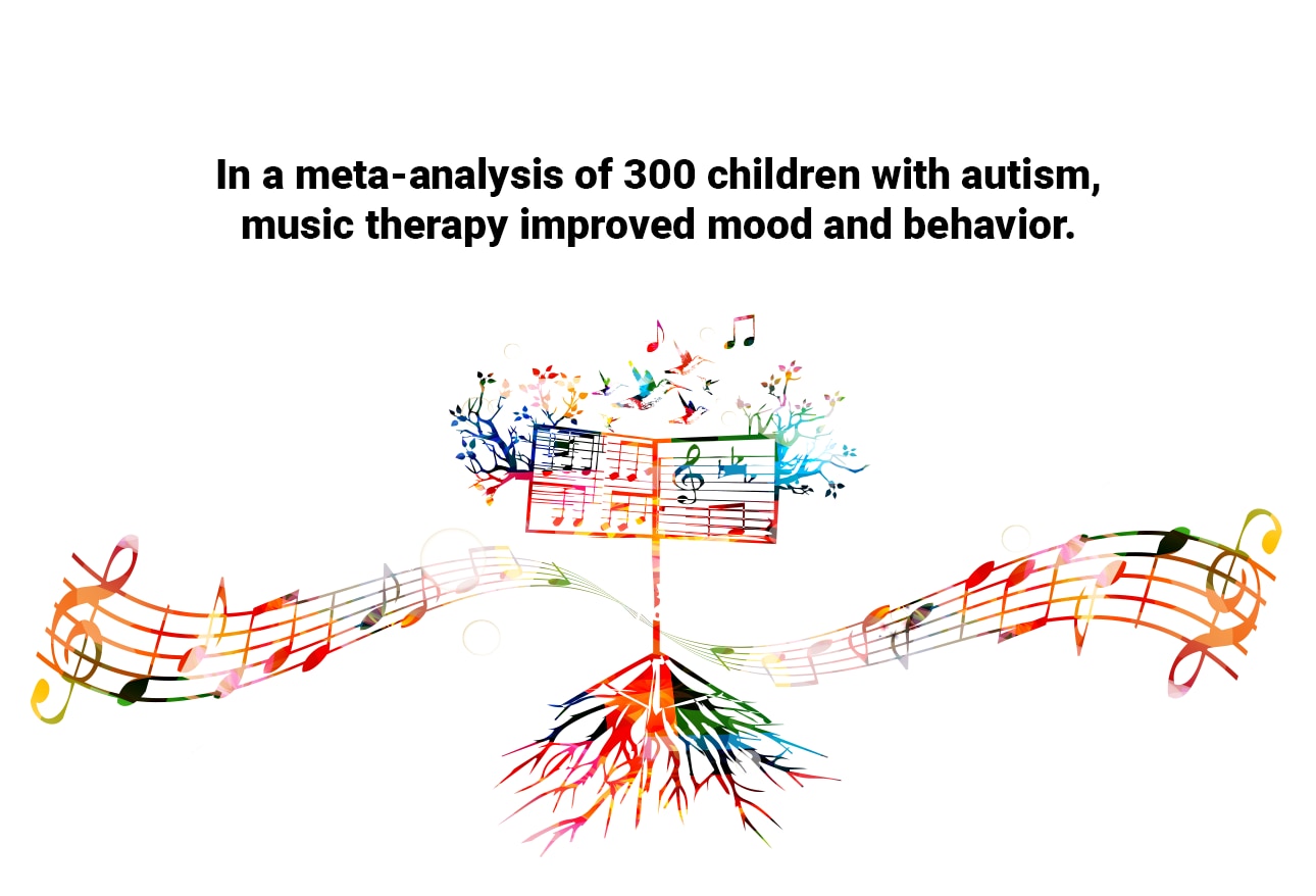 Music as Medicine: Ancient Wisdom, Modern Science