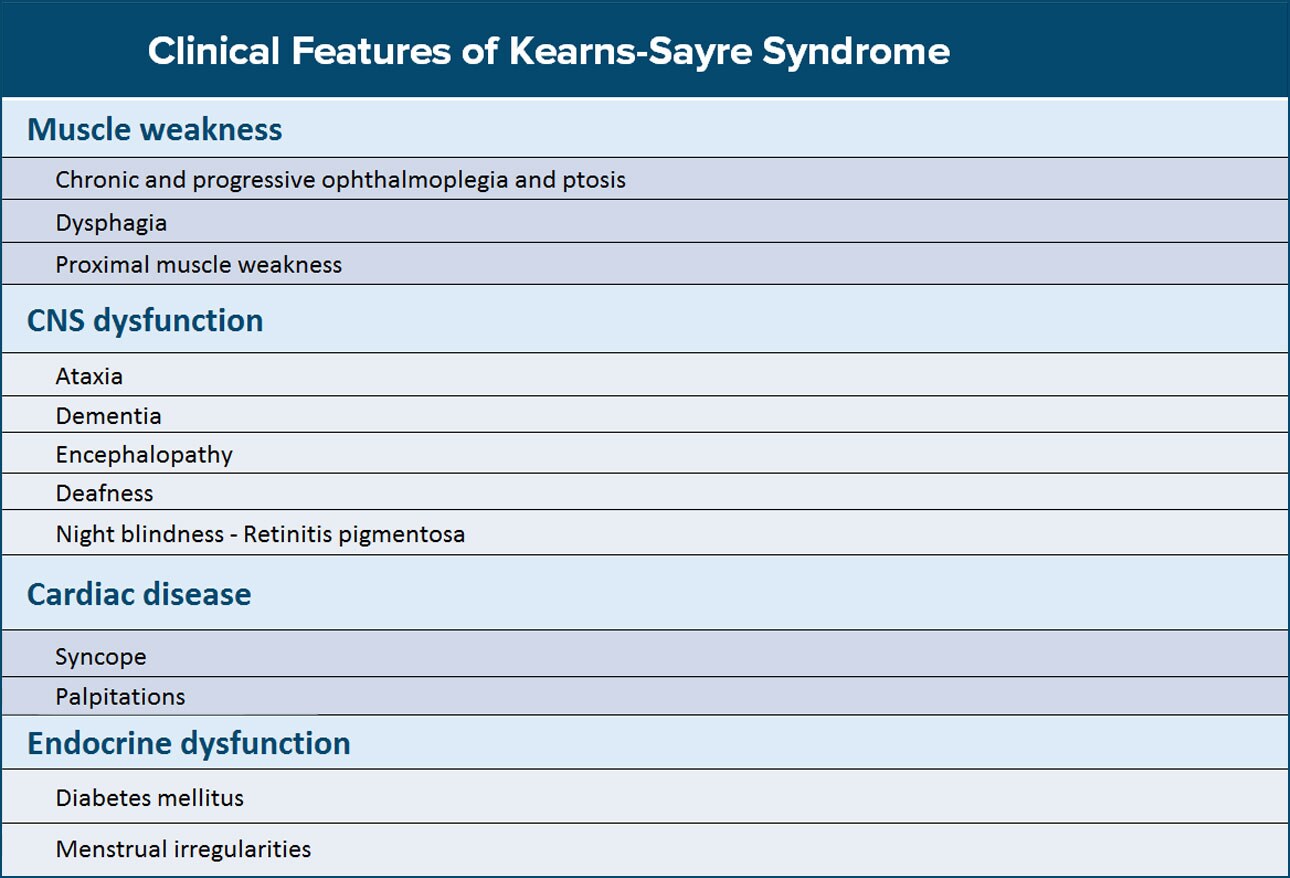 Myopathies: Muscling Your Way to the Diagnosis