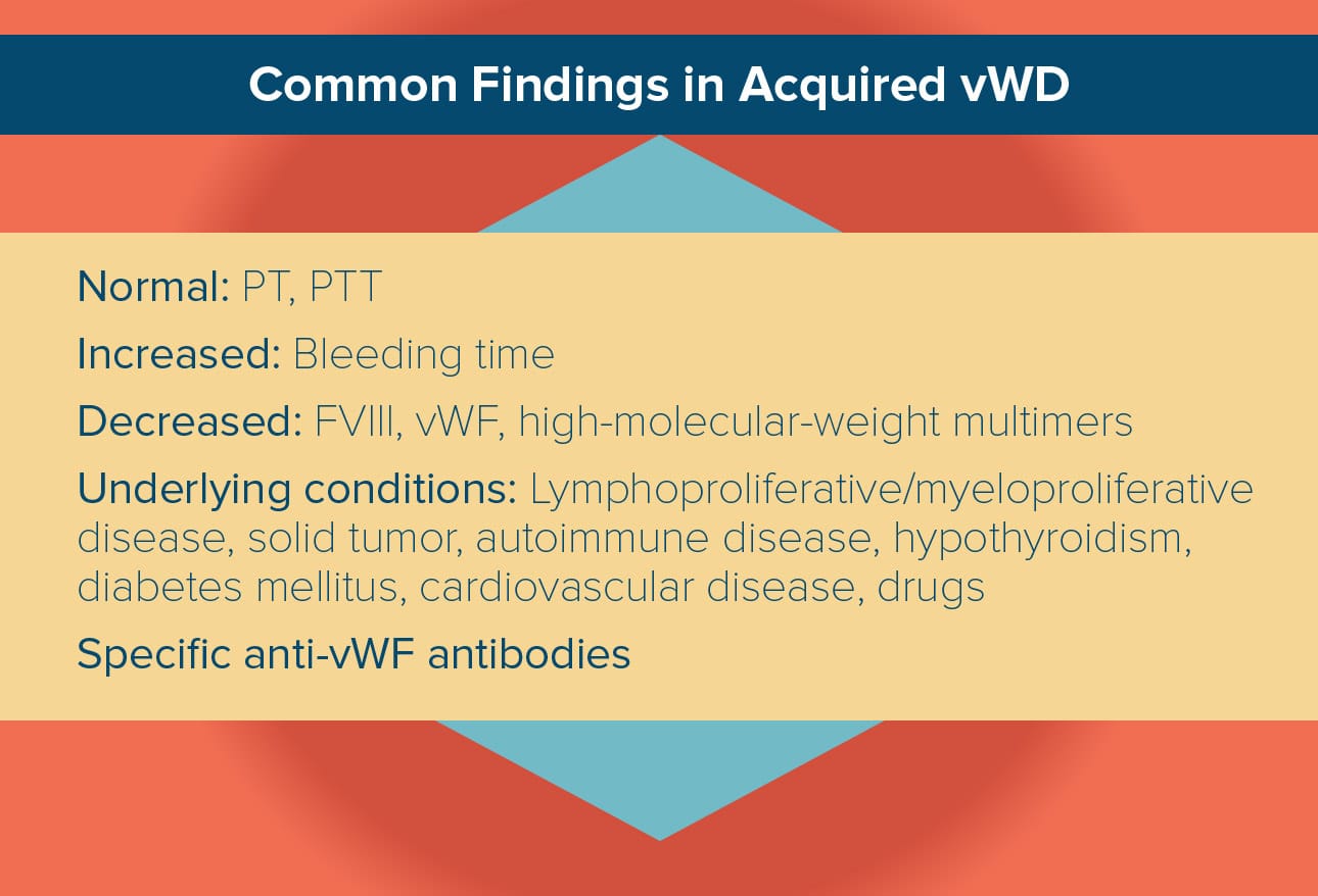 Nonhemophilia Bleeding Disorders: The Coagulation Factor Factor