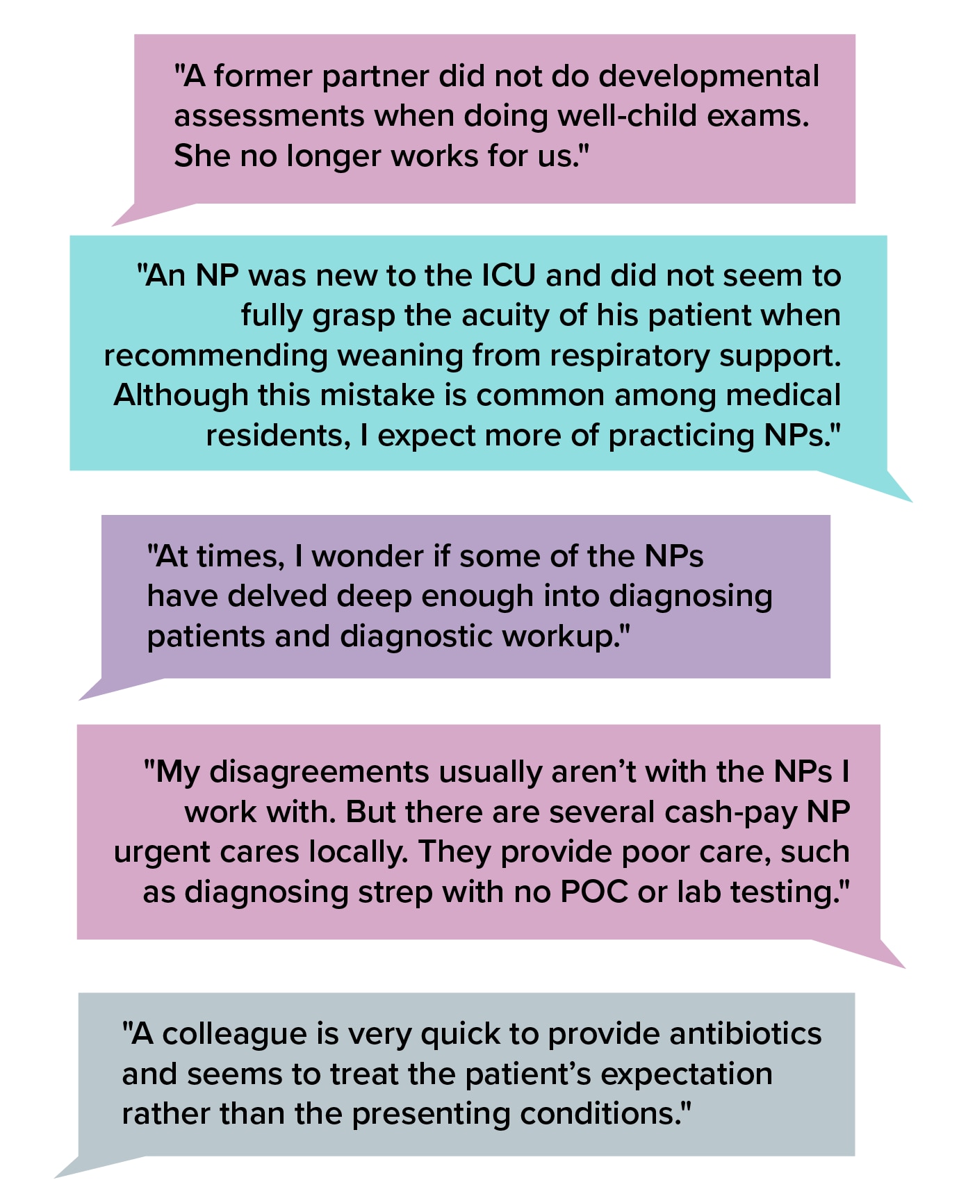 Evolving Scope of Practice: Nurse Practitioners Weigh In