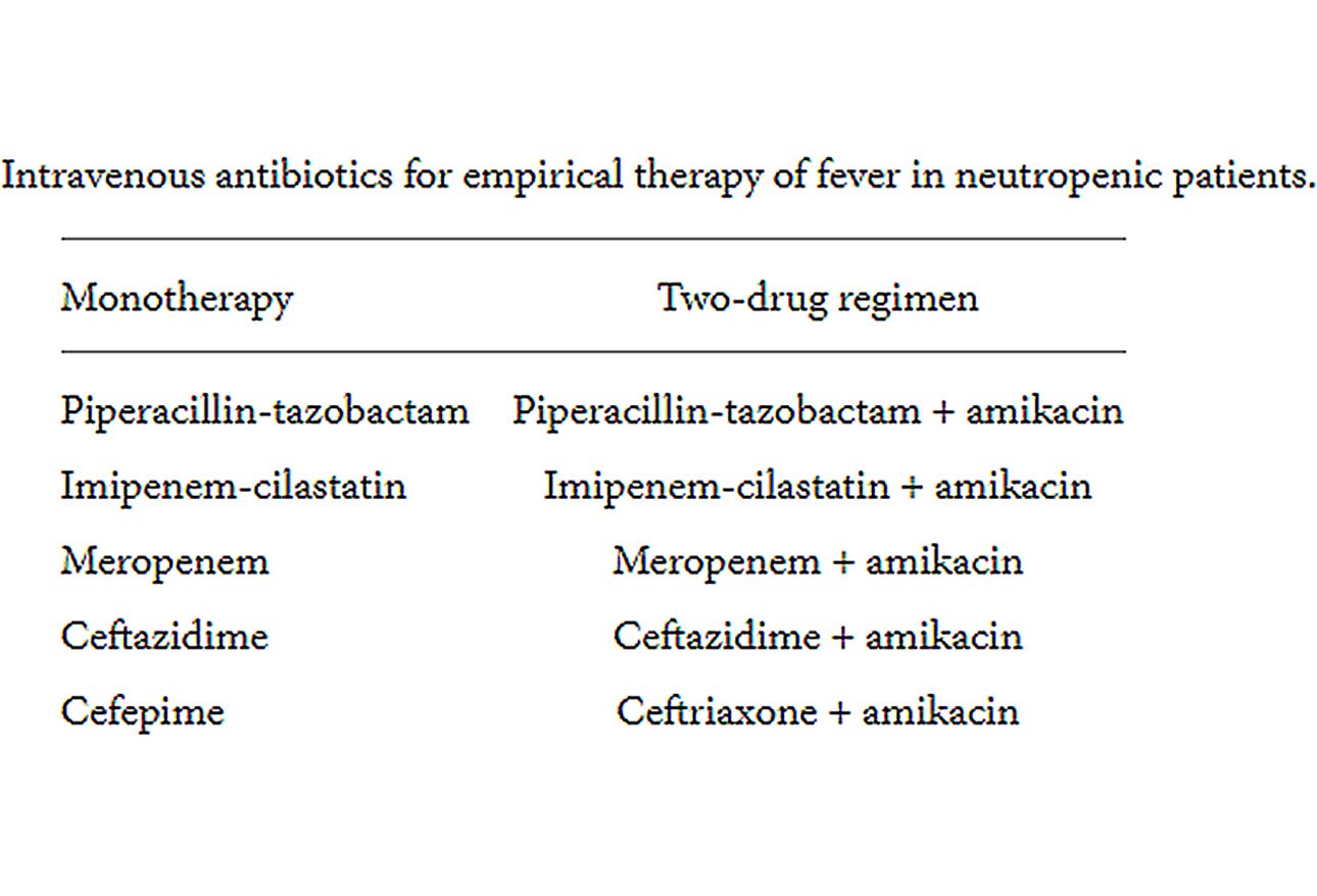 11 Oncologic Emergencies You Need to Know