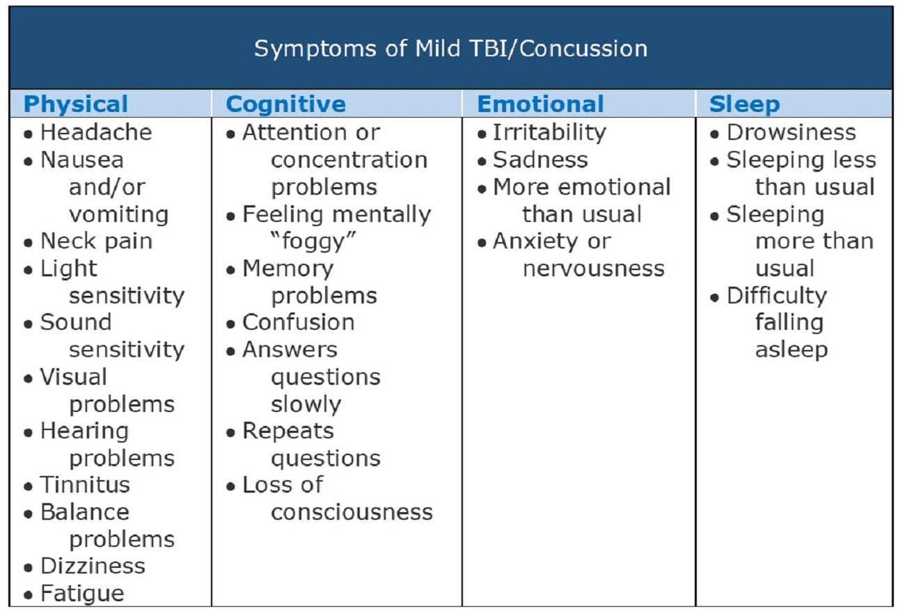 Pediatric Concussion and Other Traumatic Brain Injuries
