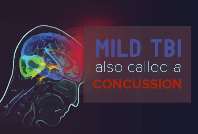 Pediatric Concussion and Other Traumatic Brain Injuries