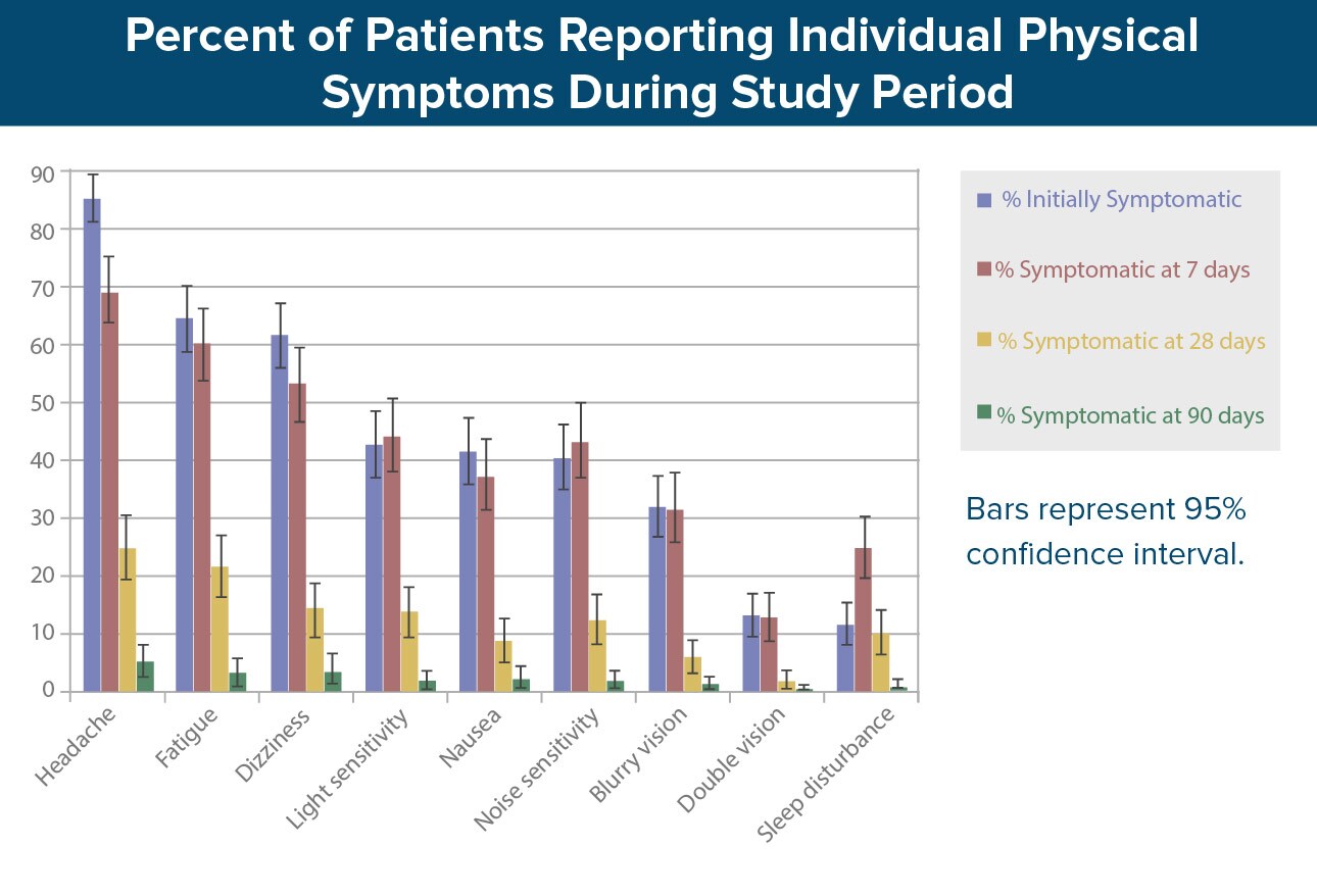 Pediatric Concussion and Other Traumatic Brain Injuries