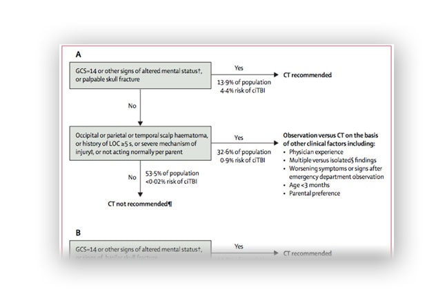 Pediatric Concussion and Other Traumatic Brain Injuries