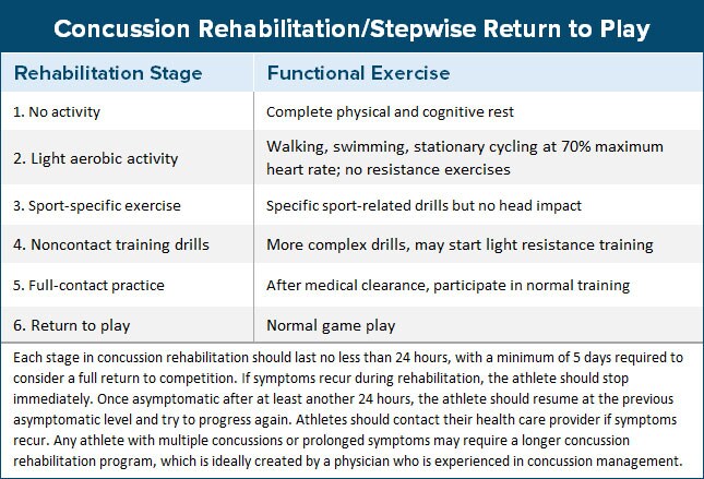 Pediatric Concussion and Other Traumatic Brain Injuries