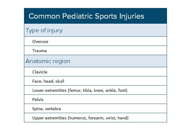 20 Pediatric Summer Sports and Recreational Injuries to Know
