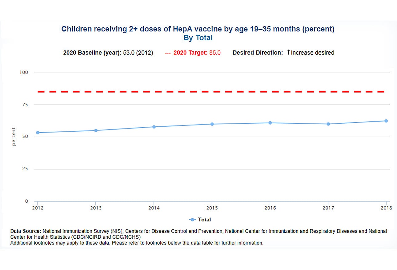 Pediatric Vaccinations: Do You Know the Recommended Schedules?