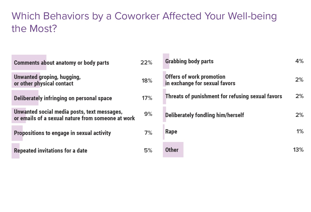 Sexual Harassment of Physicians: When Patients or Coworkers Cause Problems