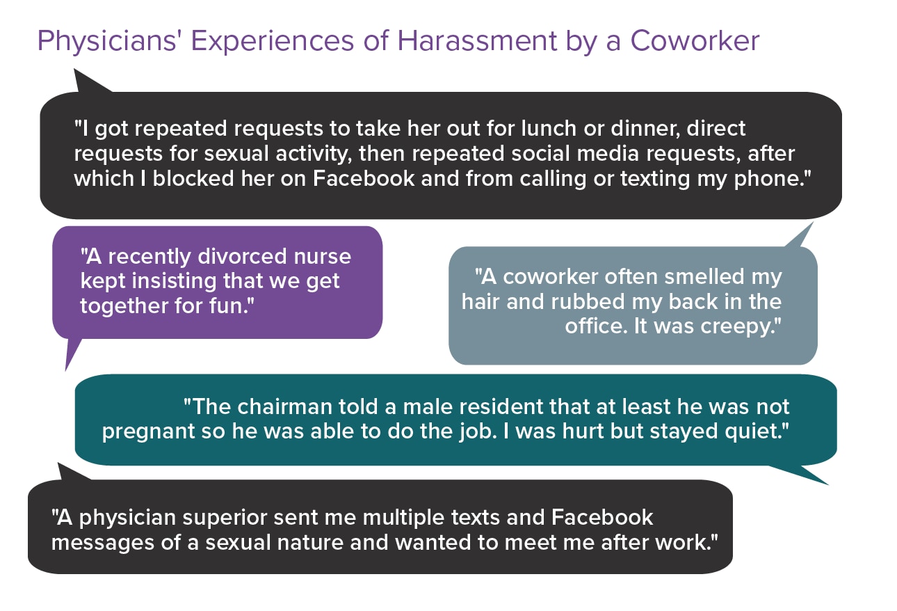 Sexual Harassment of Physicians: When Patients or Coworkers Cause Problems