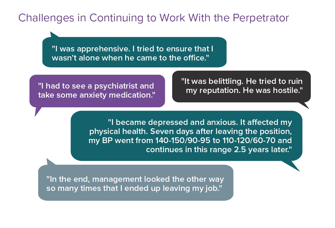 Sexual Harassment of Physicians: When Patients or Coworkers Cause Problems