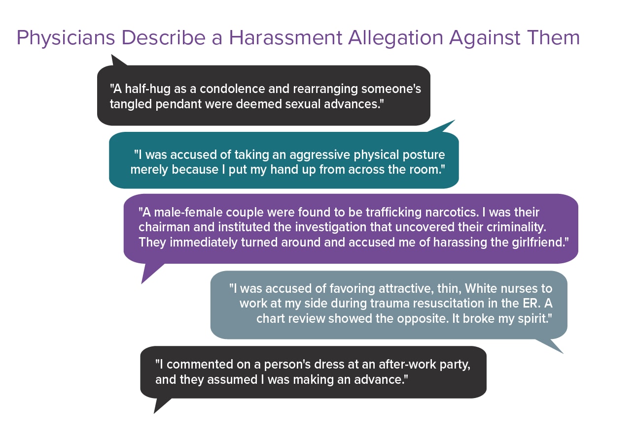 Sexual Harassment of Physicians: When Patients or Coworkers Cause Problems