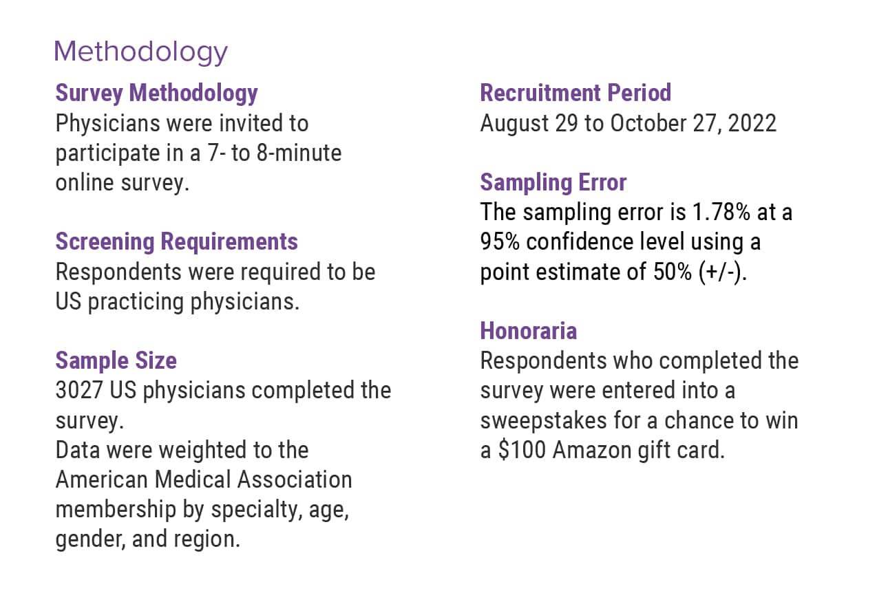 Sexual Harassment of Physicians: When Patients or Coworkers Cause Problems
