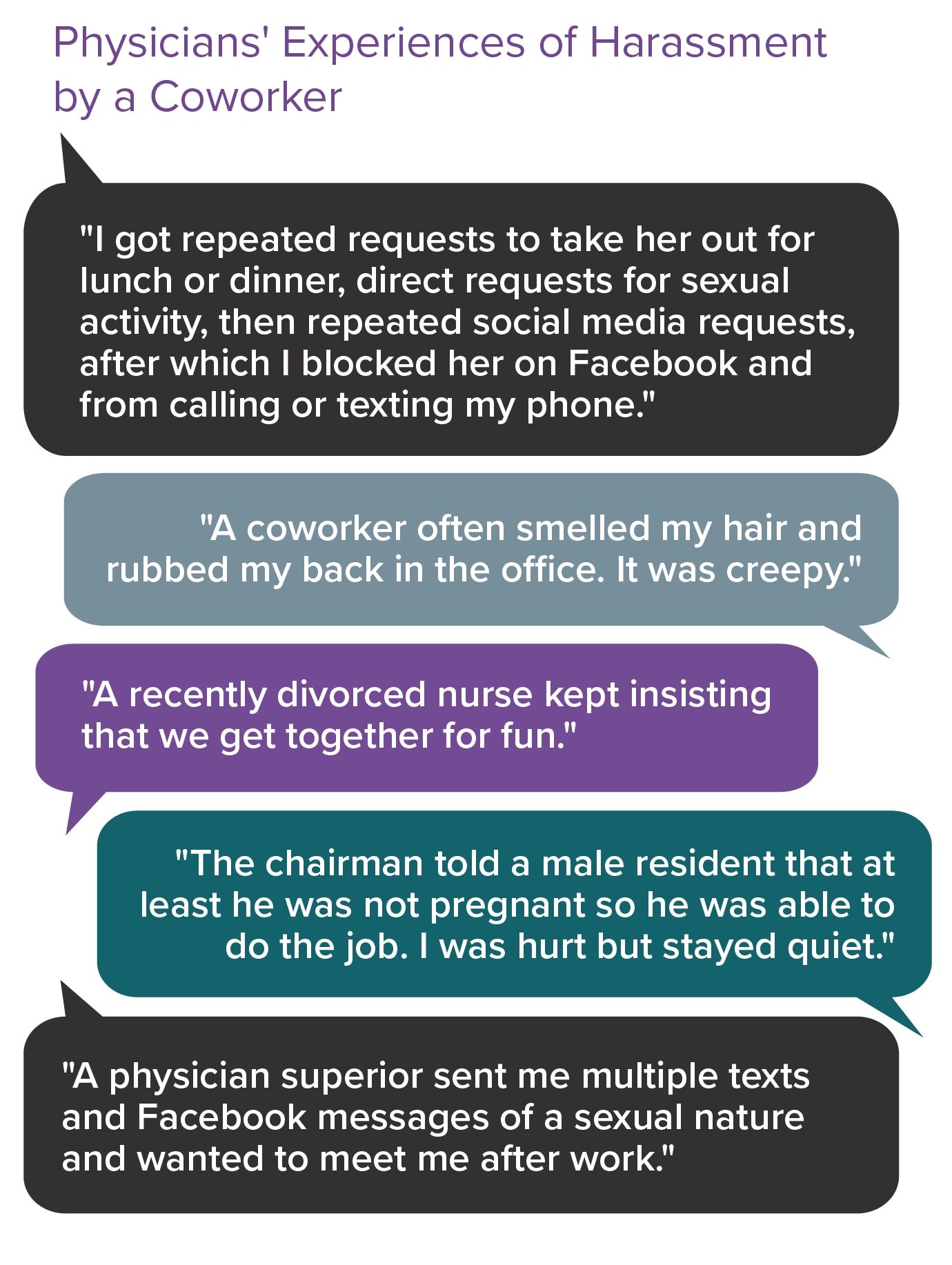 Sexual Harassment of Physicians: When Patients or Coworkers Cause Problems