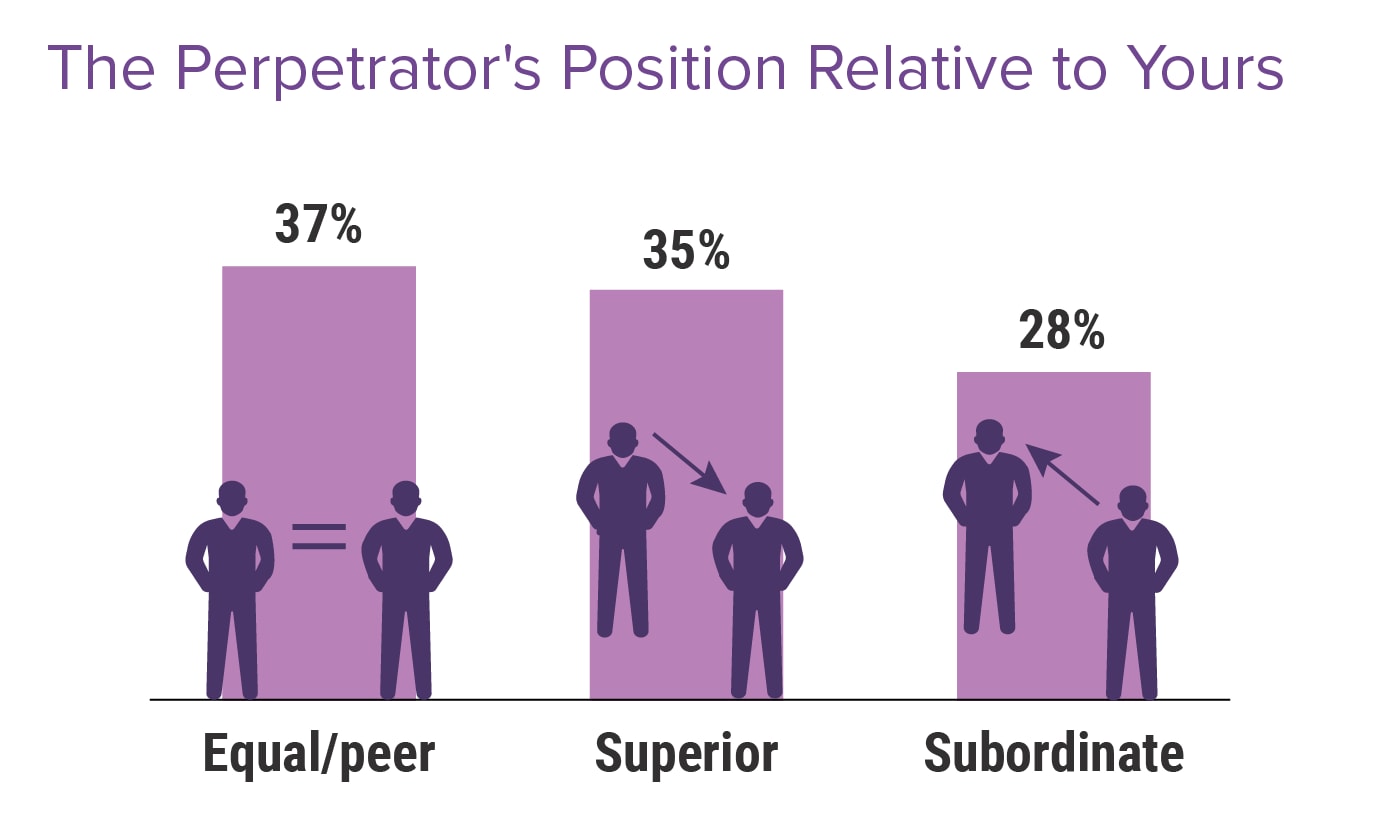 Sexual Harassment of Physicians: When Patients or Coworkers Cause Problems