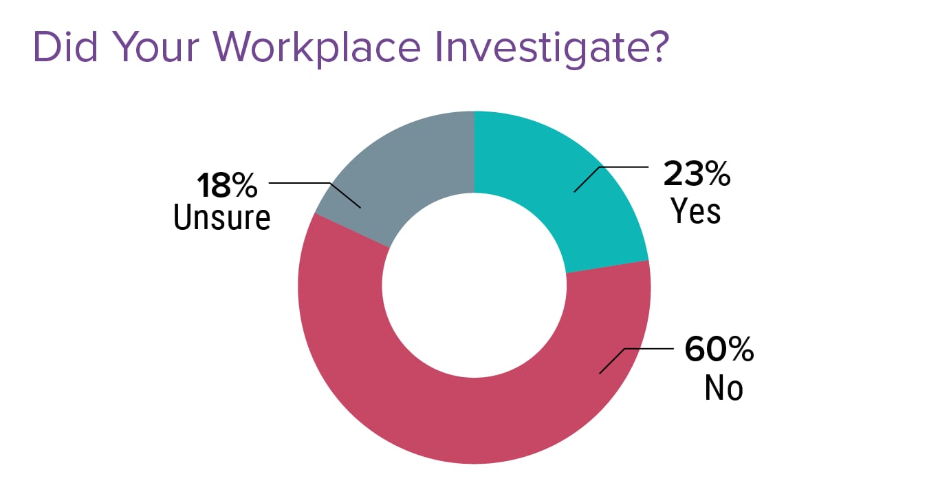 Sexual Harassment of Physicians: When Patients or Coworkers Cause Problems