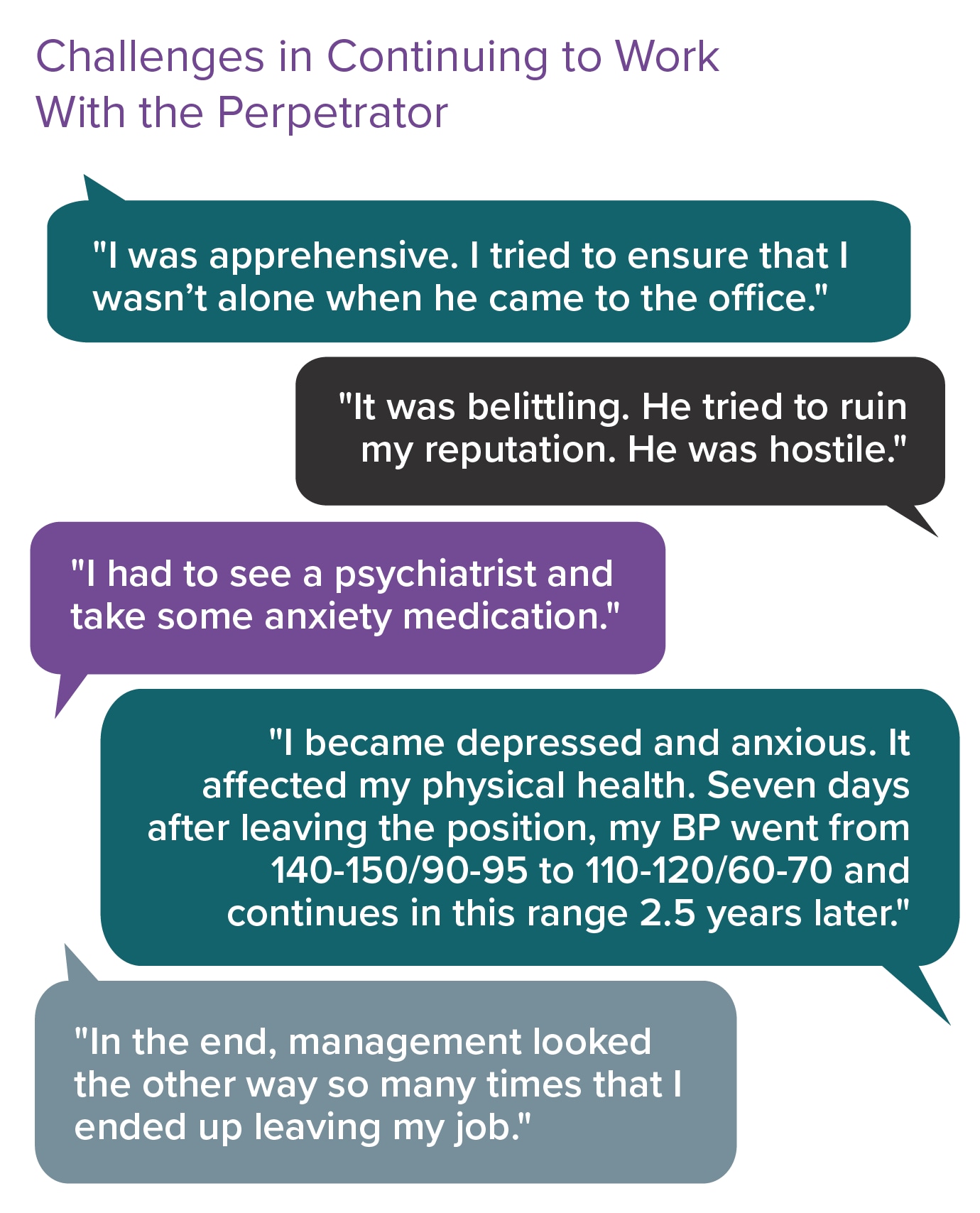 Sexual Harassment of Physicians: When Patients or Coworkers Cause Problems