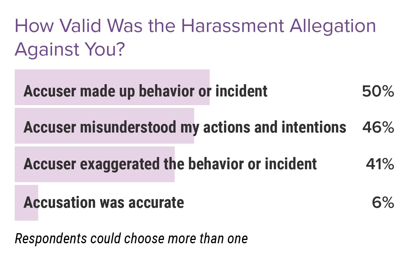 Sexual Harassment of Physicians: When Patients or Coworkers Cause Problems