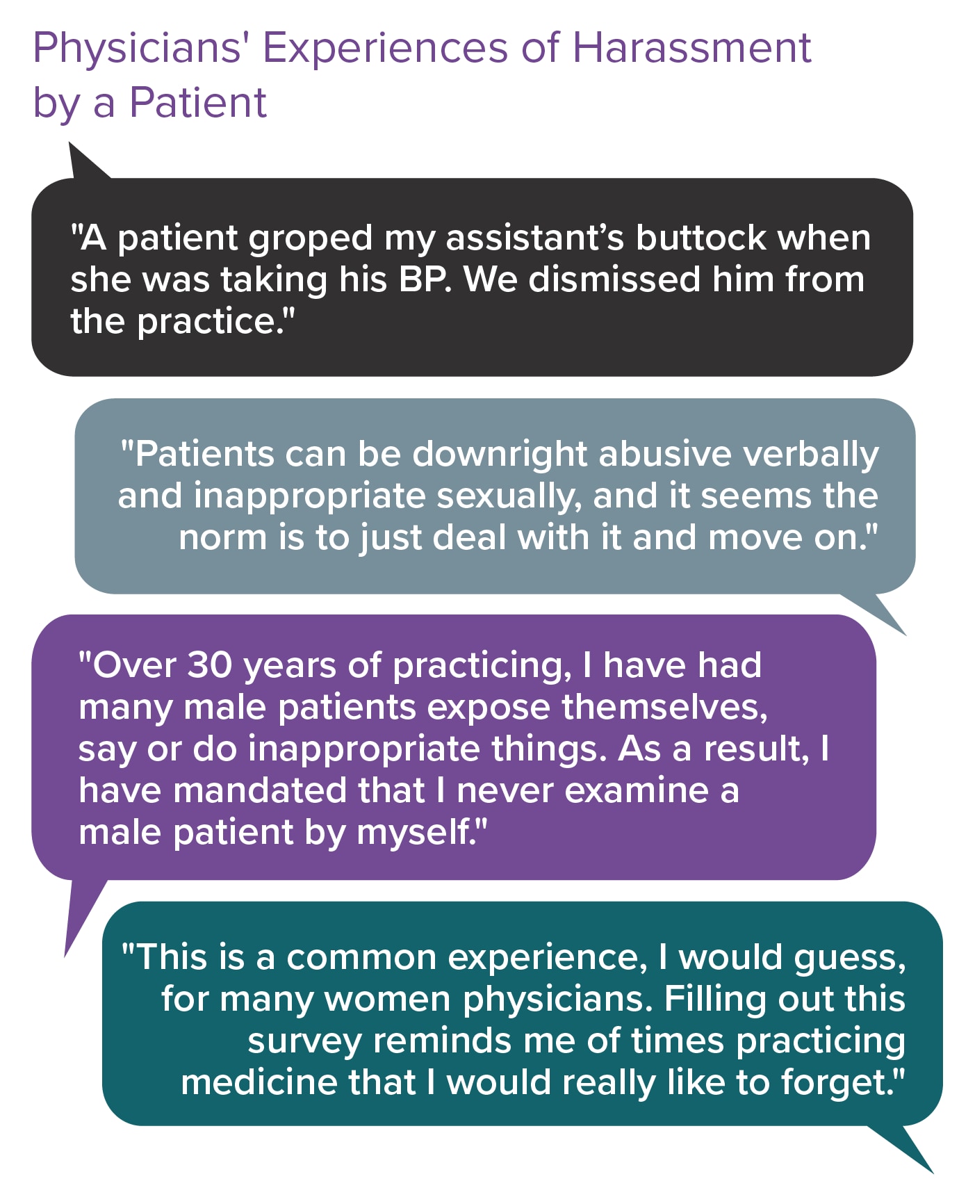 Sexual Harassment of Physicians: When Patients or Coworkers Cause Problems
