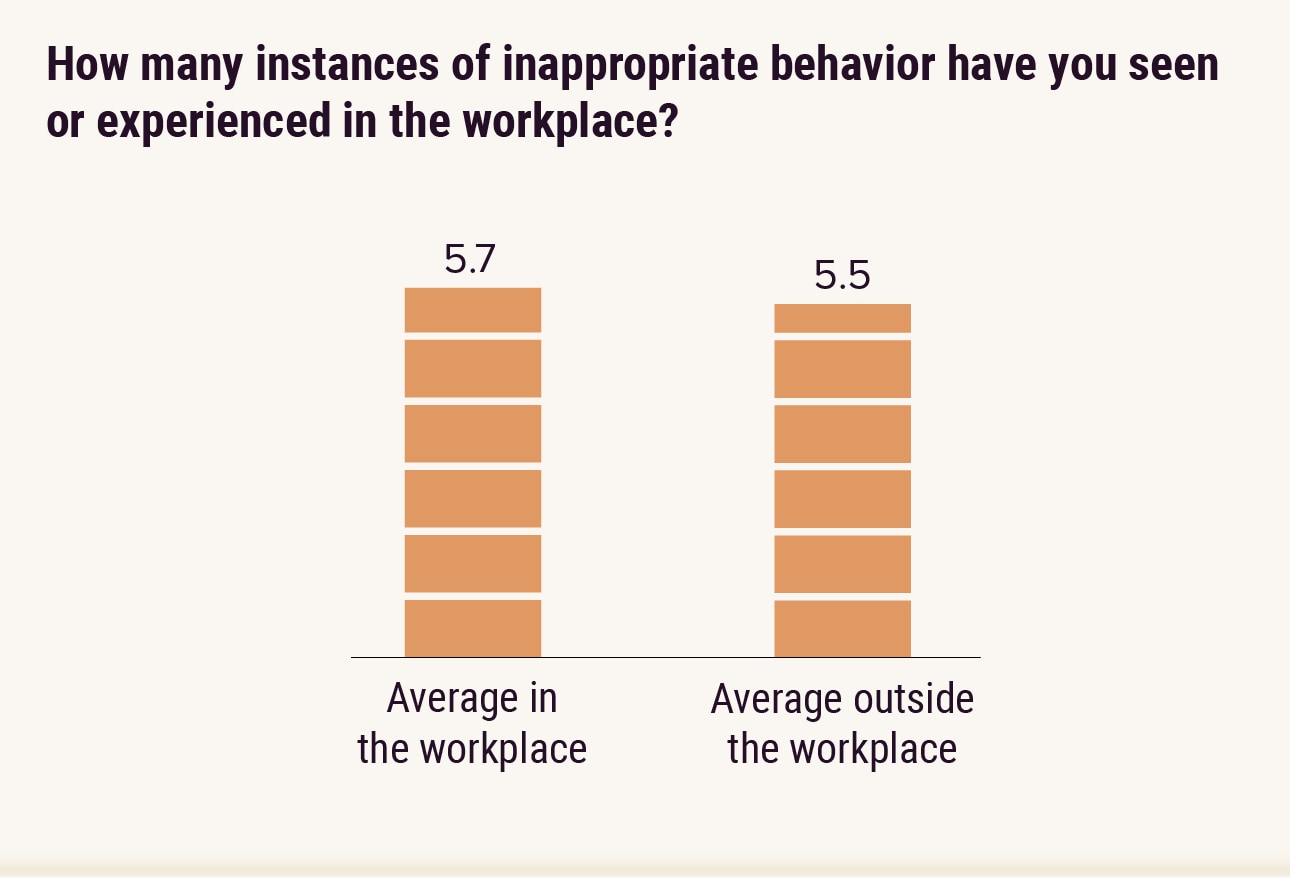 Physicians Behaving Badly: Has It Gotten Worse?