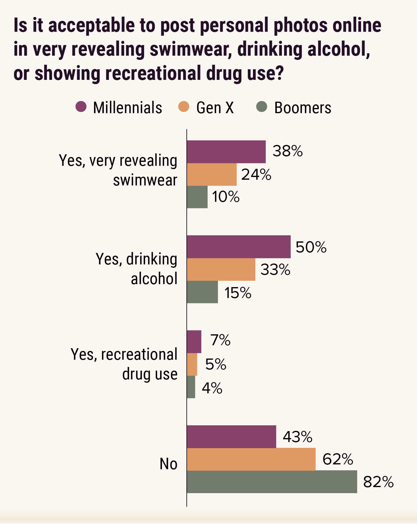 Physicians Behaving Badly: Has It Gotten Worse?