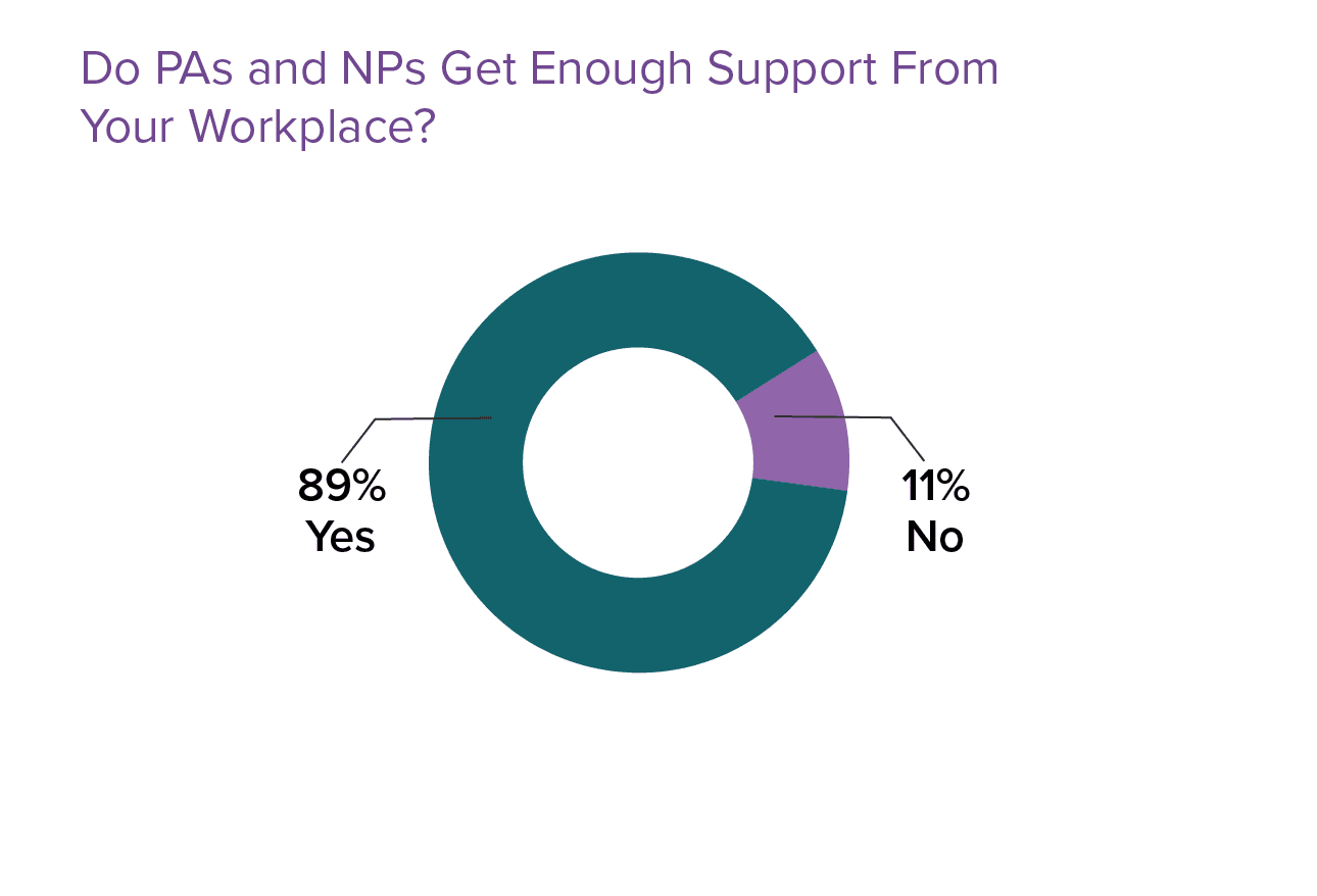 Evolving Scope of Practice: Physicians, NPs and PAs Weigh In