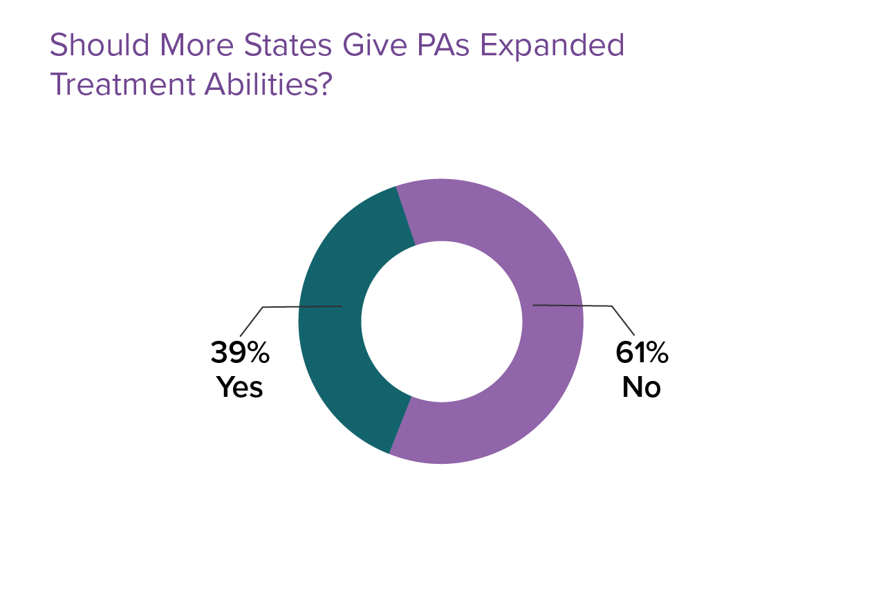 Evolving Scope of Practice: Physicians, NPs and PAs Weigh In