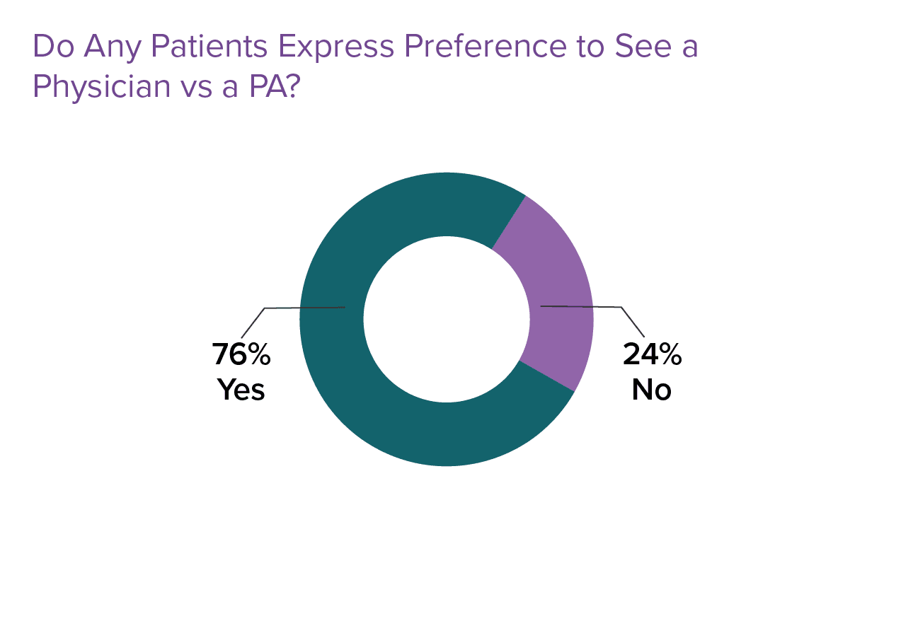 Evolving Scope of Practice: Physicians, NPs and PAs Weigh In