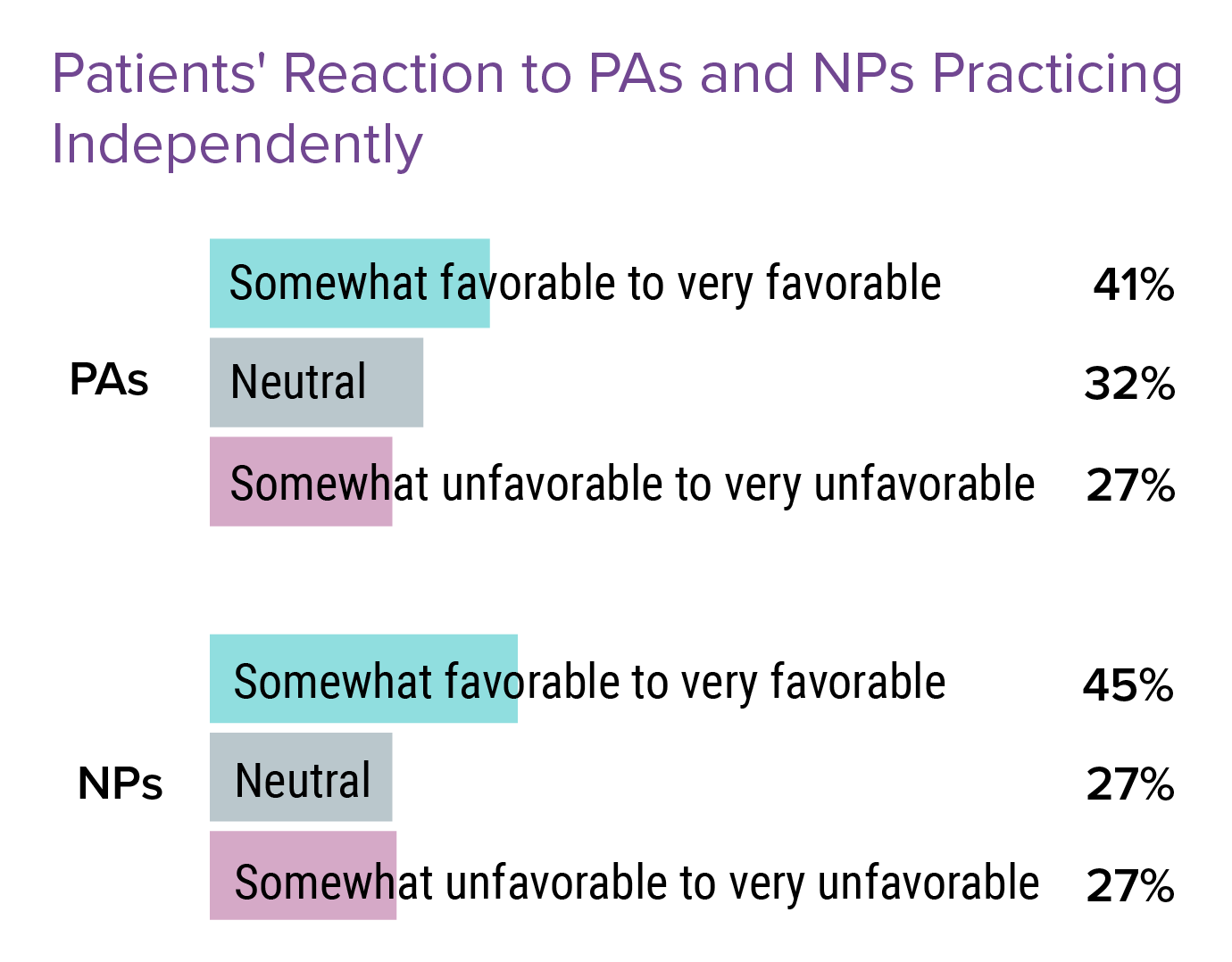 Evolving Scope of Practice: Physicians, NPs and PAs Weigh In