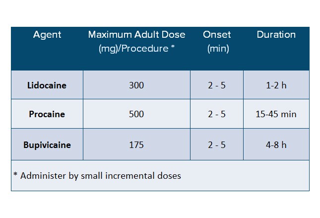 Best Practices: Regional Blocks