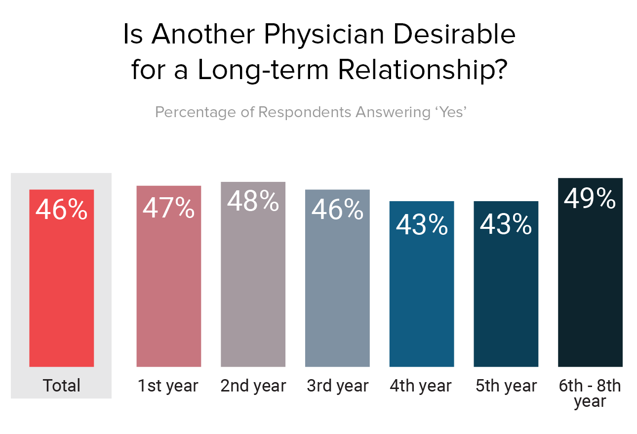 Residents Lifestyle and Happiness Report 2017
